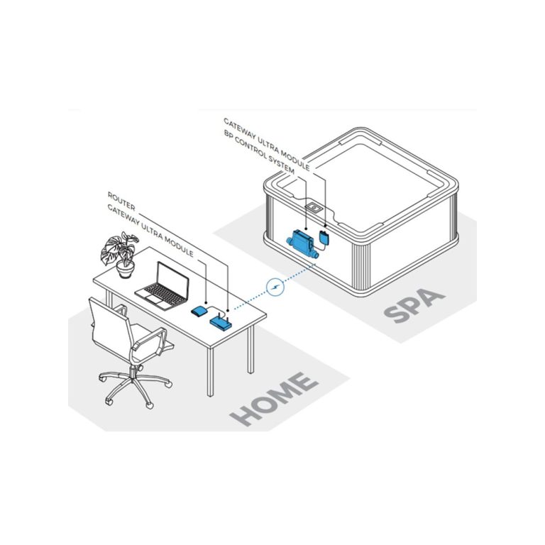 Balboa ControlMySpa - WiFi modul - Masažni Bazen Trgovina Jana
